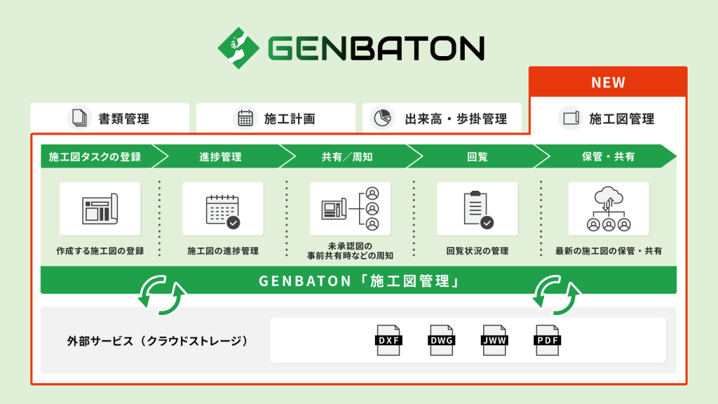 リバスタ、施工管理業務の標準化とノウハウ継承を支援する「GENBATON」の新サービス「施工図管理」を提供開始 ～大林組全面協力の下開発。施工図管理業務の標準化と、施工品質の向上に寄与～